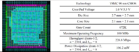 Figure 15 From Design And Implementation Of Operation Reduced Ldpc