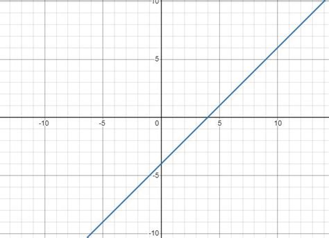 Eliminate The Parameter T Then Use The Rectangular Equation Quizlet