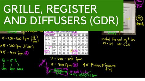 Hvac Easy Math Difference And Basics Of Grilles Register And