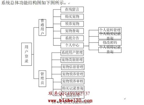 Php宠物社交领养网站 Php现成作品展示 计算机专业毕业设计论文成品网