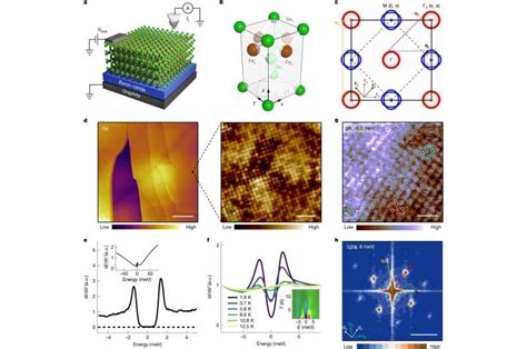 New Superconducting State Discovered Cooper Pair Density Modulation Blog Quantum Design