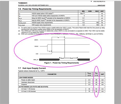 Tusb4041i There Is Some Issue About Hub Input Supply Current