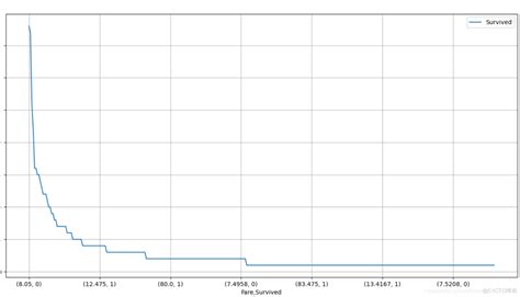 机器学习泰坦尼克号数据集数据预处理 泰坦尼克号数据集分析pythonmob64ca140dc73b的技术博客51cto博客