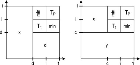 Semi T Operators From Theorem 14 Cdl And Theorem 19 Cdr Download