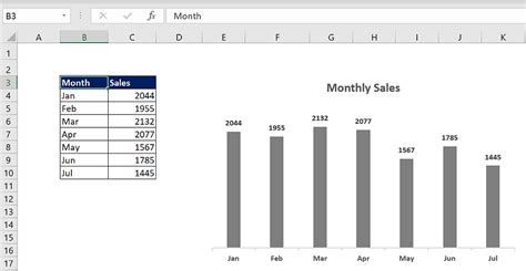 Method To Create Dynamic Chart Range In Excel Formula And Named Range