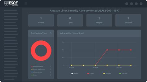 Tac Security Pioneer In Risk And Vulnerability Management