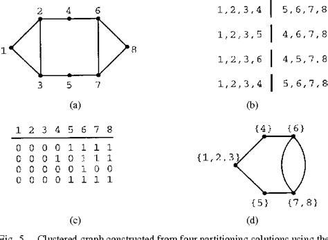 fiduccia mattheyses algorithm semantic scholar