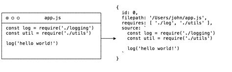 writing a javascript module bundler adamkelly