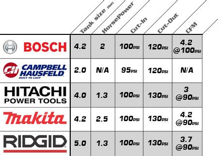 Compressor Cfm Vs Psi Chart A Visual Reference Of Charts Chart Master