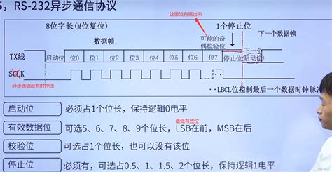 【stm32hal库】串口通信 Uartstm32 Hal Uart Csdn博客