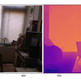 Input Image Left And The Corresponding Image Depth Map Right Download Scientific Diagram