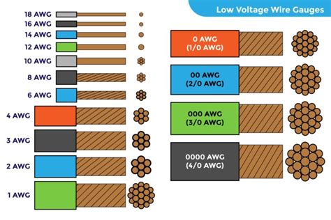 Low Voltage Wiring Basics And How To Identify Low Voltage Wires