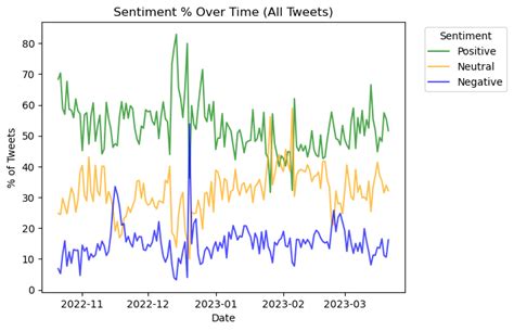 Taylor Swift Twitter Sentiment Analysis