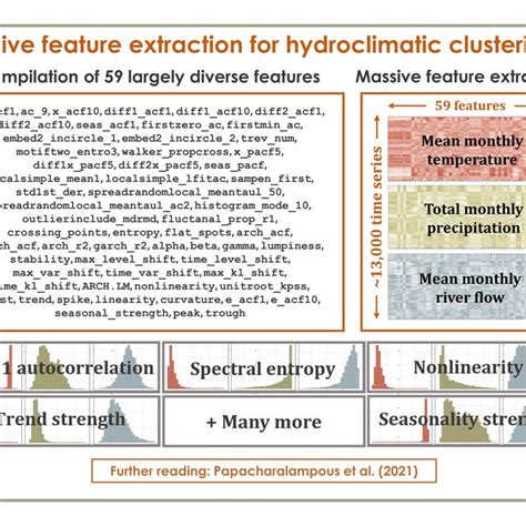 Architecture Diagram Of A Dcom Single And B Dcom Multi Models Download Scientific Diagram