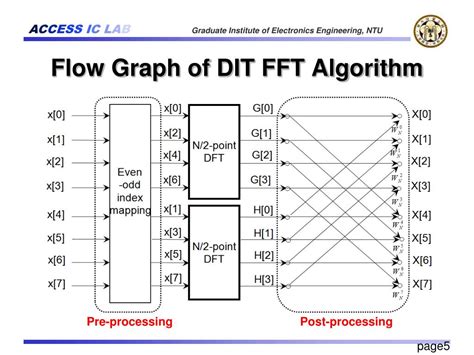 Ppt 102 1 Under Graduate Project Case Study Single Path Delay