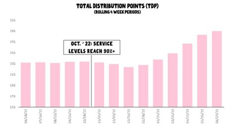 Oatly Running Out Of Runway Nasdaq Otly Seeking Alpha