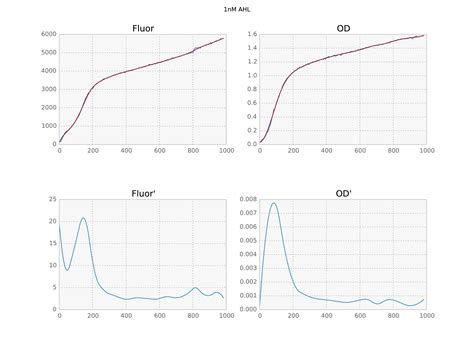 How To Fix Scipys Interpolating Spline Default Behavior · Tiago Ramalho