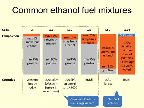 What Is The Difference Between Ethanol And Bioethanol Pediaa Com