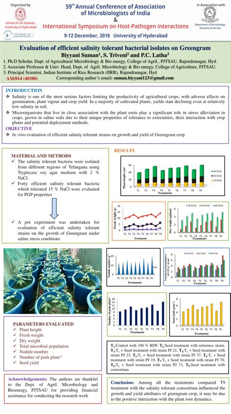 Pdf Evaluation Of Efficient Salinity Tolerant Bacterial Isolates On Greengram