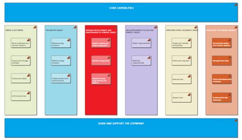 Capability Map Viewpoint Archimate Qualiware Center Of Excellence
