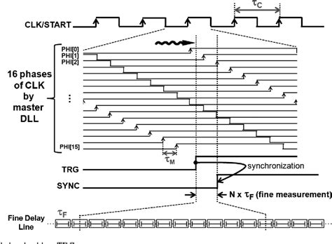 Coincidence Rangefinder Semantic Scholar