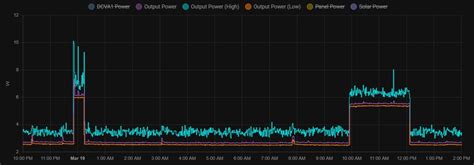 Recording Esphome Sensor Values Min Max And Average New Screwdriver