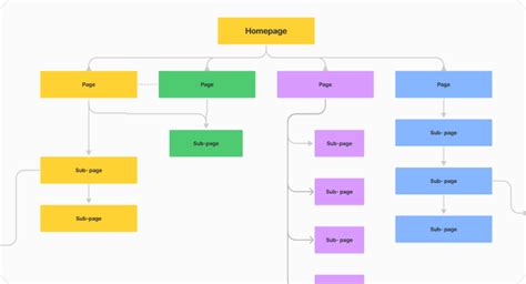 Information Architecture Workshop