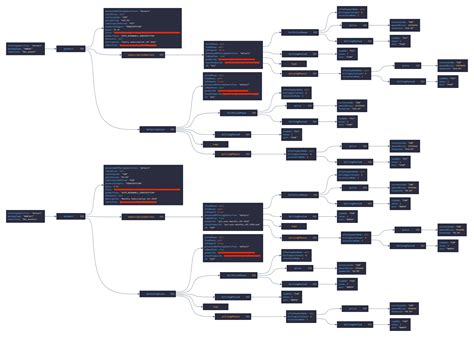 Android 14 Crash Exception Receiverexported Or Receivernotexported Is Required · Issue
