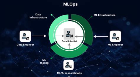 How To Build An Mlops Pipeline A Step By Step Guide