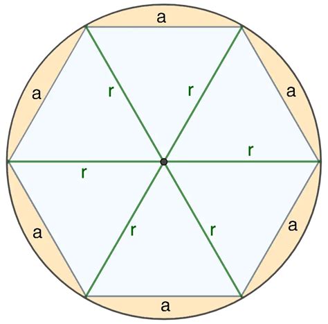 Finding The Area Of A Regular Hexagon Formula And Examples Healthy Food Near Me
