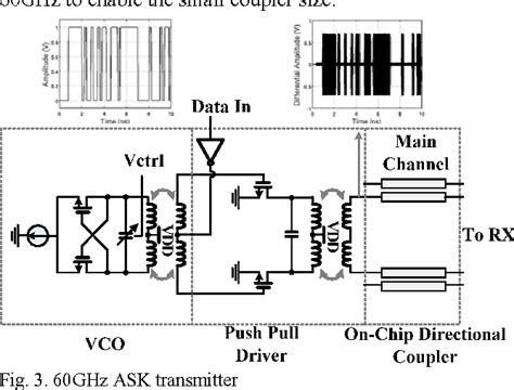 Figure 3 from A 60GHz on chip RF Interconnect with λ 4 coupler for 5Gbps bi directional
