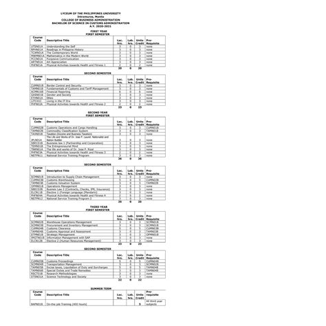 Curriculum Bsca Ay2020 2021 Lyceum Of The Philippines University Intramuros Manila College Of