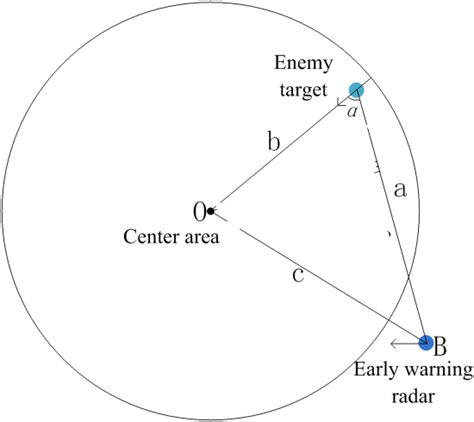 Doppler Frequency Shift Calculation Fig 4 Structure Of The Simulation Download Scientific