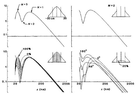 Beam Perturbation And Diffraction Fosco Connect