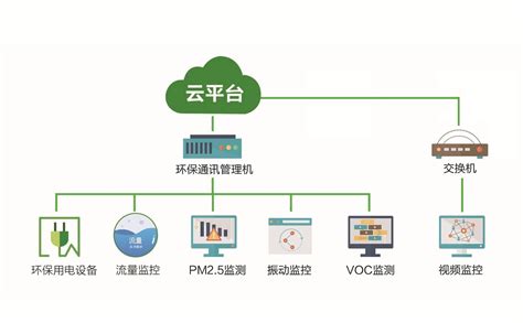 力创智慧计量 云领未来