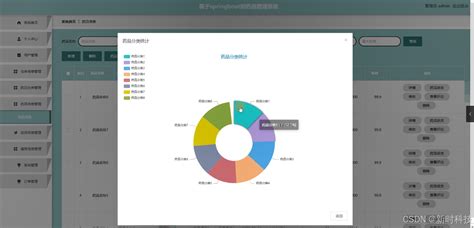 Java计算机毕业设计的药品管理系统（开题源码论文） Csdn博客