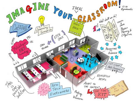 Future Classroom Lab Virtual Tour At Josh Pitre Blog