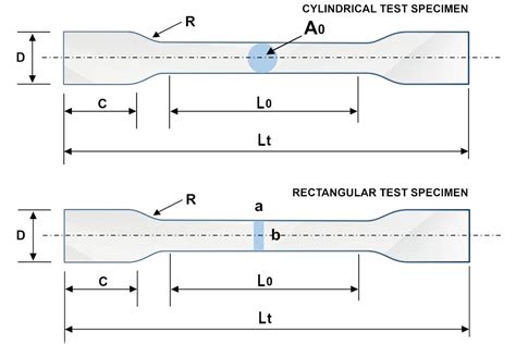 Essential Guide To Tensile Testing Strength Analysis