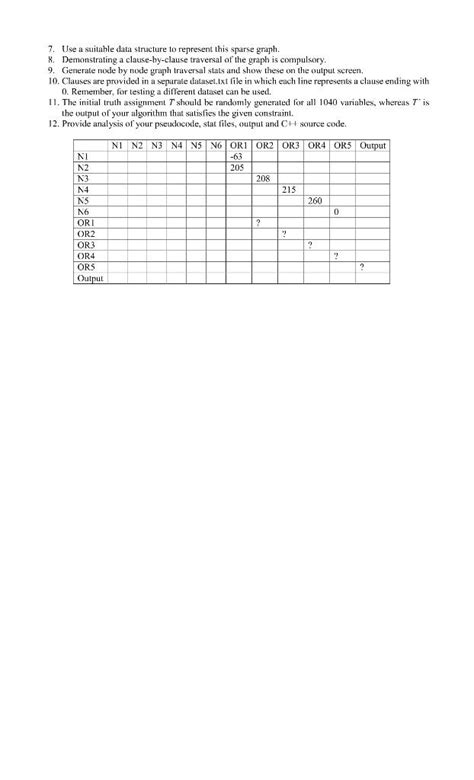 Solved Problem 1 Prepositional Logic Graph Weight 4