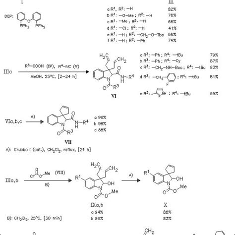 Scheme 4 Identification Of Possible Reaction Pathways By Resubmission