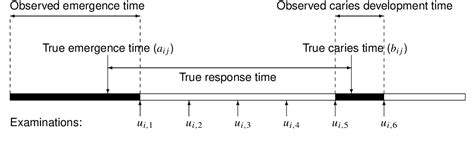 Figure 1 From A Bayesian Analysis Of Multivariate Doubly Interval