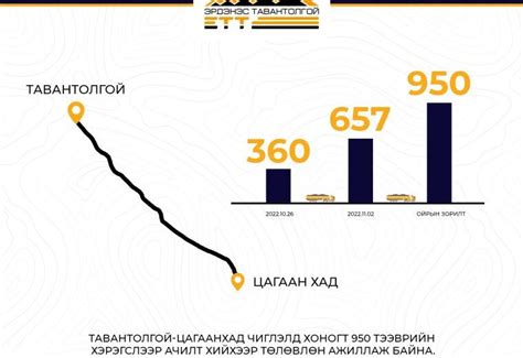 ЭРДЭНЭС ТАВАНТОЛГОЙ ЦАГААН ХАД ЧИГЛЭЛИЙН АВТО ТЭЭВРИЙН ТҮГЖРЭЛИЙГ БҮРЭН АРИЛГАЛАА E Mn