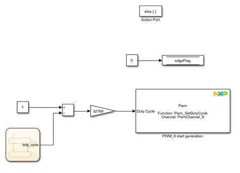 Solved S32k344 Interrupt Based Pwm Generation Nxp Community