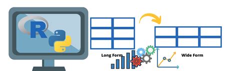 R Vs Python Pivoting Data From Long To Wide Form