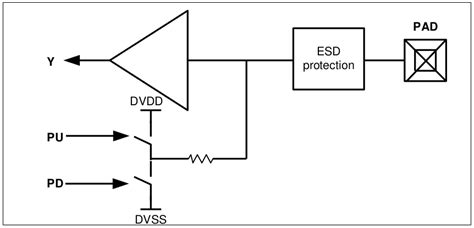 4 4 input only i o cell — globalfoundries gf180mcu pdk 0 0 0 105 g061b258 documentation