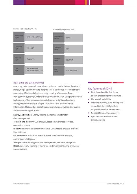 Scalable Computing Labs Scl Pdf