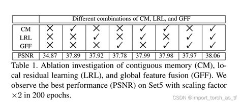 【超分辨率】（rdn）residual dense network for image super resolution论文翻译 rdn论文 csdn博客