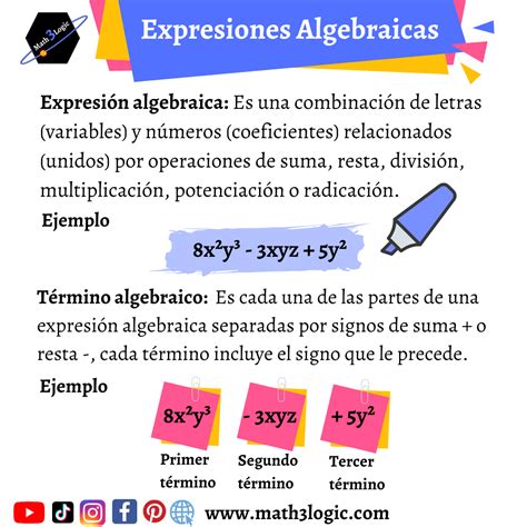 Expresiones Algebraicas Aprende Las Partes De Un Término Términos