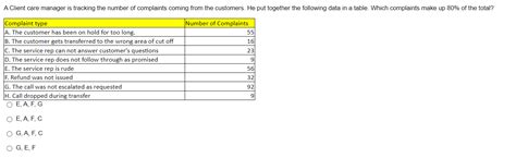 Solved E A F C G A F C G E F Chegg Com