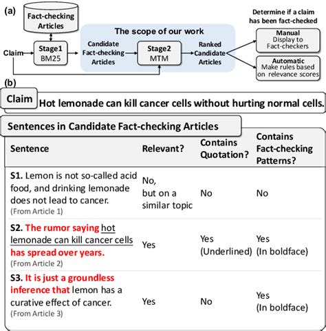 Figure 1 From Article Reranking By Memory Enhanced Key Sentence Matching For Detecting